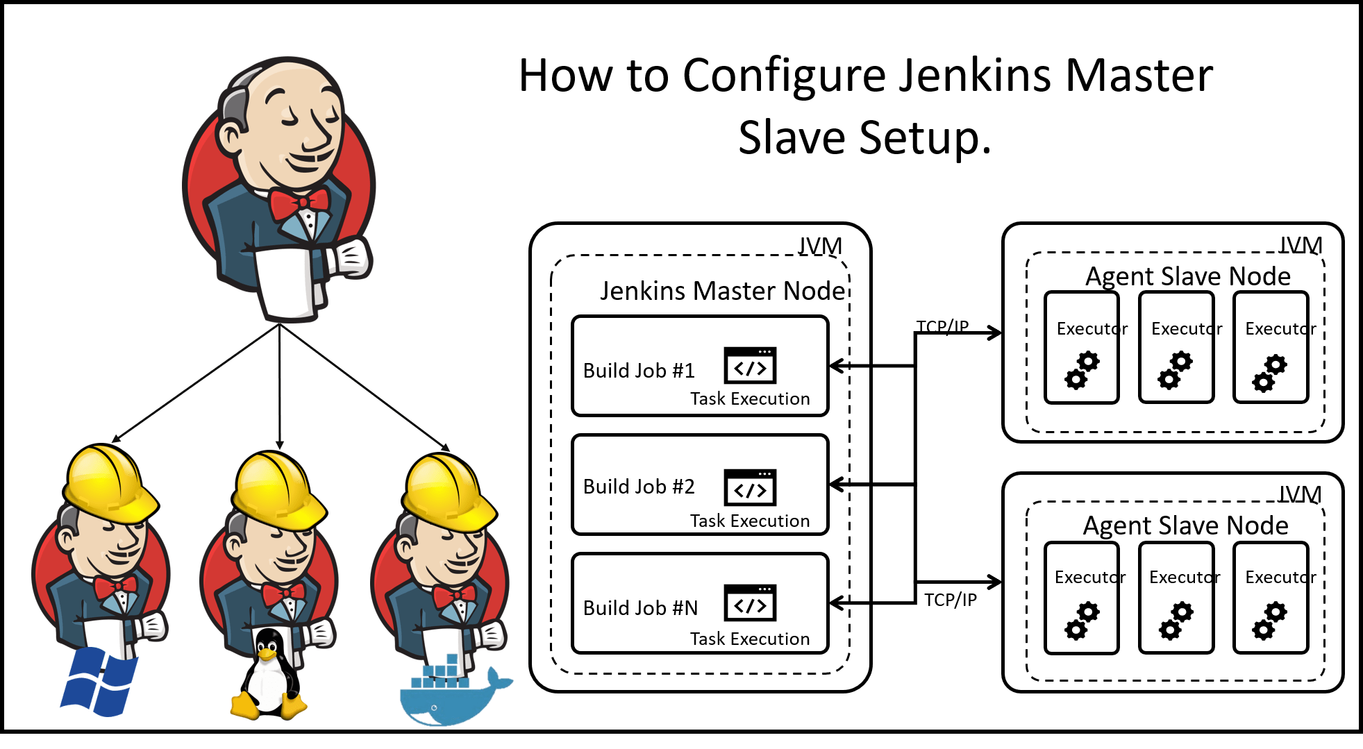Jenkins Explained: How It Powers CI/CD Pipelines 🚀 – My Daily Cloud Blog